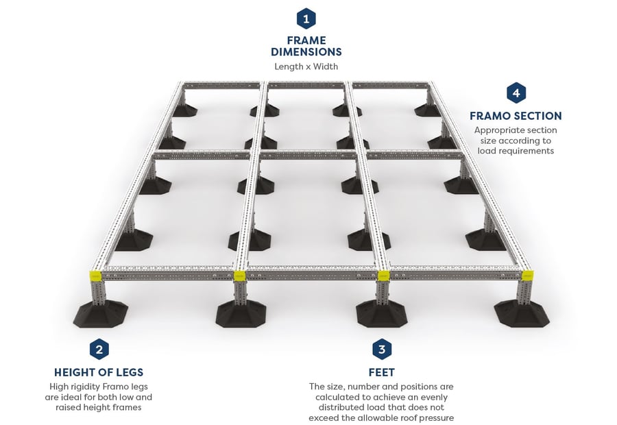 AHU & Plant Frames - MIDFIX