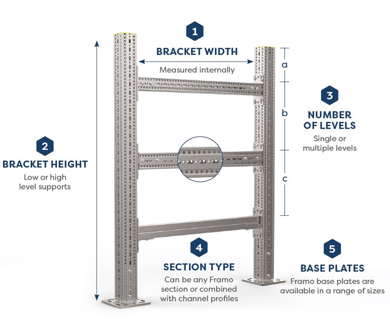 H-Frames – Framo - MIDFIX