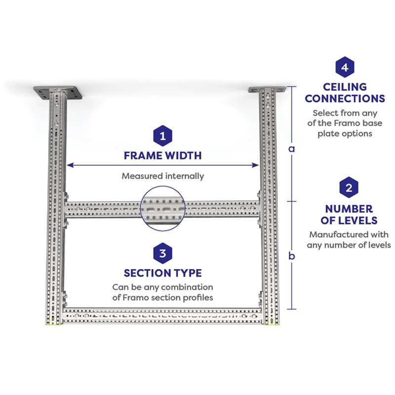Trapeze Frames – Framo - MIDFIX
