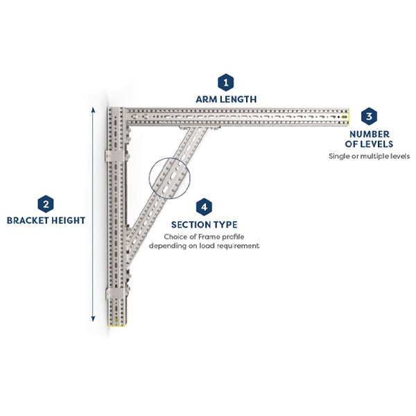 Wall Brackets – Framo - MIDFIX